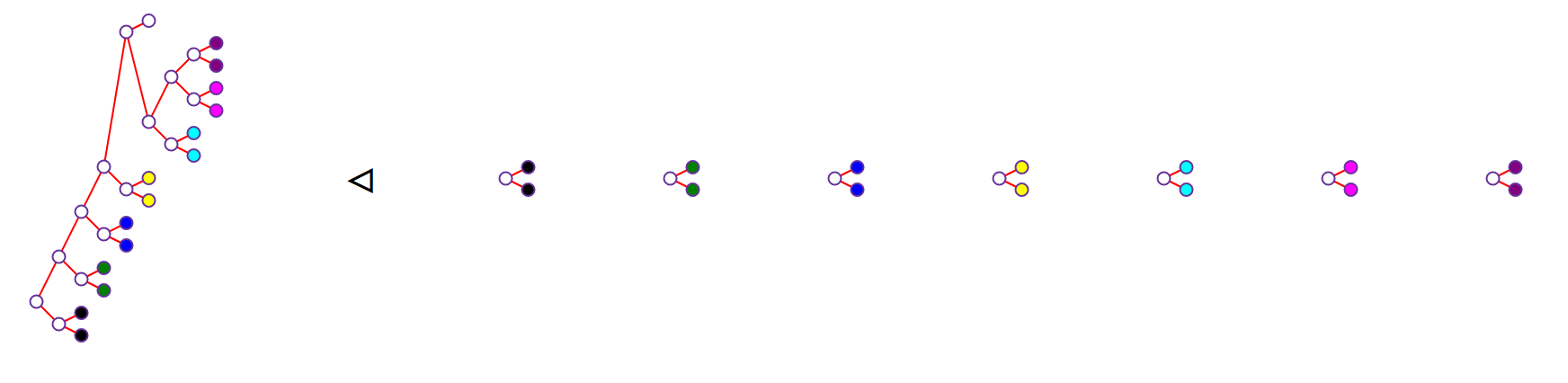 GitHub - damast93/seventrees: An interactive exploration of the Seven ...